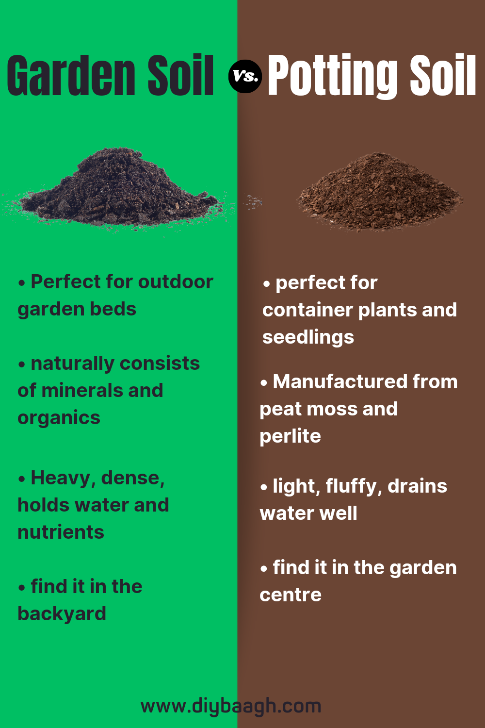 Potting Soil vs. Potting Mix – DIY Baagh